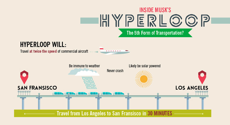 Hyperloop : un train supersonique futuriste